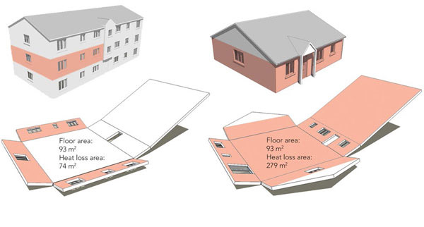 How changing building shape and form can slash energy use | The Fifth ...