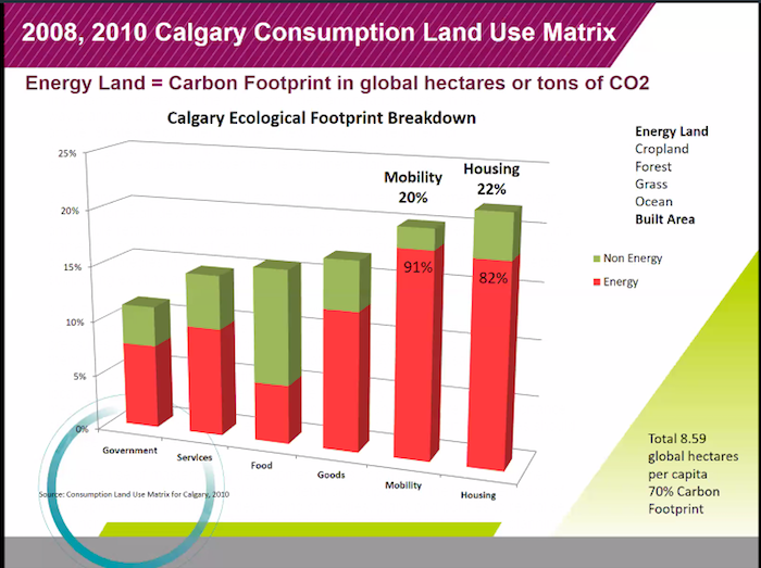 Has the world reached peak ecological footprint? | The Fifth Estate