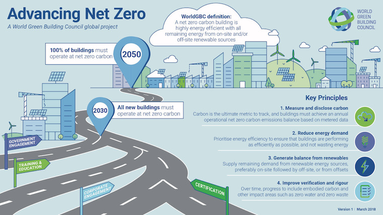 Industry challenged to achieve net zero carbon buildings - The Fifth Estate